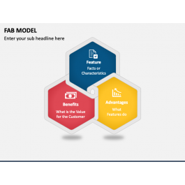 FAB Model PowerPoint and Google Slides Template - PPT Slides