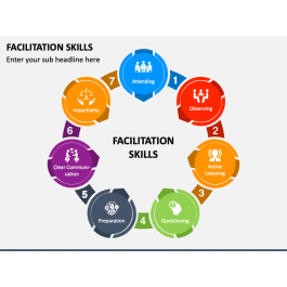 Facilitation Skills PowerPoint and Google Slides Template - PPT Slides