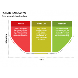 Failure Rate Curve for PowerPoint and Google Slides - PPT Slides