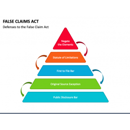 False Claims Act PowerPoint and Google Slides Template - PPT Slides
