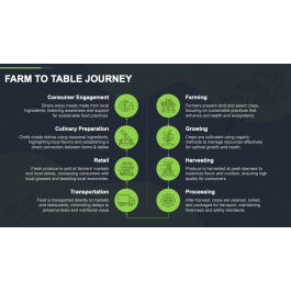 Farm to Table Journey PowerPoint and Google Slides Template - PPT Slides