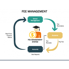 Fee Management PowerPoint and Google Slides Template - PPT Slides