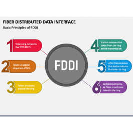 Fiber Distributed Data Interface PowerPoint and Google Slides Template ...