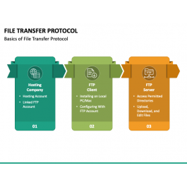 File Transfer Protocol PowerPoint and Google Slides Template - PPT Slides
