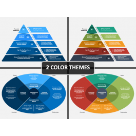 Finance Business Partnering PowerPoint and Google Slides Template - PPT ...