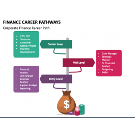 Finance Career Pathways PowerPoint and Google Slides Template - PPT Slides