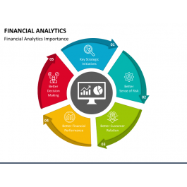 Financial Analytics PowerPoint and Google Slides Template - PPT Slides