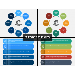 Financial Budgeting PowerPoint and Google Slides Template - PPT Slides