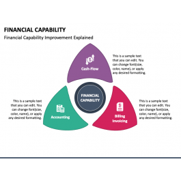 Financial Capability PowerPoint and Google Slides Template - PPT Slides