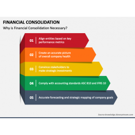 Financial Consolidation PowerPoint and Google Slides Template - PPT Slides