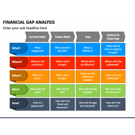 Financial Gap Analysis PowerPoint and Google Slides Template - PPT Slides