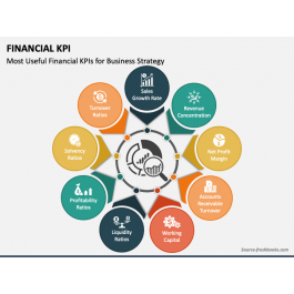 Financial KPI PowerPoint and Google Slides Template - PPT Slides