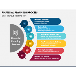 Financial Planning Process PowerPoint and Google Slides Template - PPT ...
