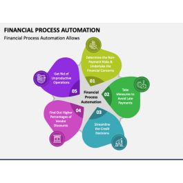 Financial Process Automation PowerPoint and Google Slides Template ...