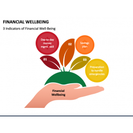 Financial Wellbeing PowerPoint and Google Slides Template - PPT Slides