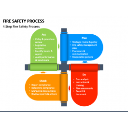 Fire Safety Process PowerPoint and Google Slides Template - PPT Slides