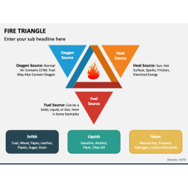 Fire Triangle PowerPoint and Google Slides Template - PPT Slides