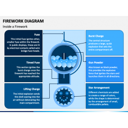 Firework Diagram PowerPoint and Google Slides Template - PPT Slides