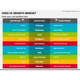 Fixed Vs Growth Mindset PowerPoint and Google Slides Template - PPT Slides
