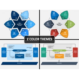 Fleet Maintenance Process PowerPoint and Google Slides Template - PPT ...