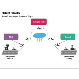 Flight Phases PowerPoint and Google Slides Template - PPT Slides