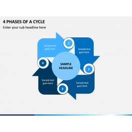 PowerPoint 4 Phases of a Cycle