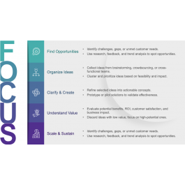 FOCUS Innovation Framework PowerPoint and Google Slides Template - PPT ...