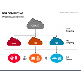 Fog Computing PowerPoint and Google Slides Template - PPT Slides