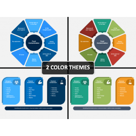 Food Contamination PowerPoint and Google Slides Template - PPT Slides