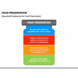 Food Preservation PowerPoint and Google Slides Template - PPT Slides