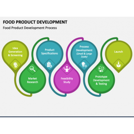Food Product Development PowerPoint and Google Slides Template - PPT Slides