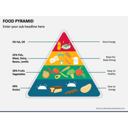 Food Pyramid PowerPoint and Google Slides Template - PPT Slides