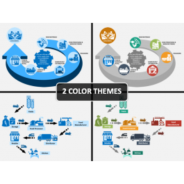 Food Supply Chain PowerPoint and Google Slides Template - PPT Slides