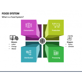 Food System PowerPoint and Google Slides Template - PPT Slides