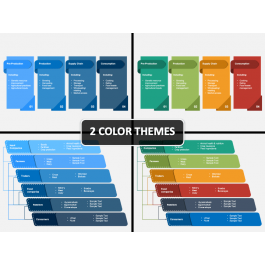 Food Value Chain PowerPoint and Google Slides Template - PPT Slides