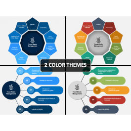 Food Waste Management PowerPoint and Google Slides Template - PPT Slides