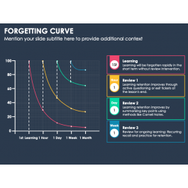 Forgetting Curve PowerPoint and Google Slides Template - PPT Slides