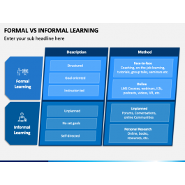 Formal Vs Informal Learning PowerPoint Template - PPT Slides