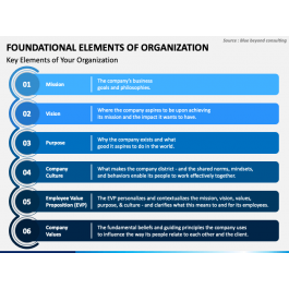 Foundational Elements of Organization PowerPoint and Google Slides Template