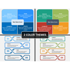 Four Actions Framework PowerPoint and Google Slides Template - PPT Slides