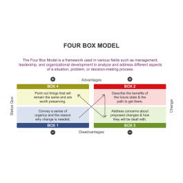 Four Box Model PowerPoint and Google Slides Template - PPT Slides