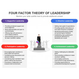 Four Factor Theory of Leadership PowerPoint and Google Slides Template ...