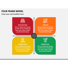 Four Frame Model PowerPoint and Google Slides Template - PPT Slides