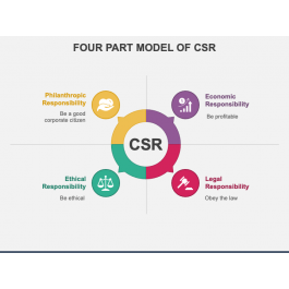 Four Part Model of CSR PowerPoint and Google Slides Template - PPT Slides