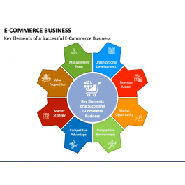 Free Ecommerce Business PowerPoint and Google Slides Template - PPT Slides