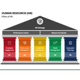 Free Human Resources (HR) PowerPoint and Google Slides Template - PPT ...
