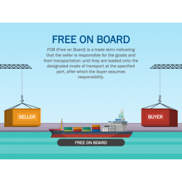 Free On Board (FOB) PowerPoint and Google Slides Template - PPT Slides