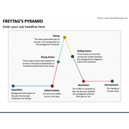 Freytag's Pyramid PowerPoint and Google Slides Template - PPT Slides