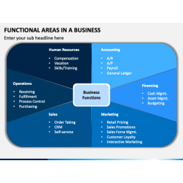 Functional Areas in a Business PowerPoint Template - PPT Slides