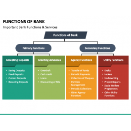 Functions of Bank PowerPoint and Google Slides Template - PPT Slides